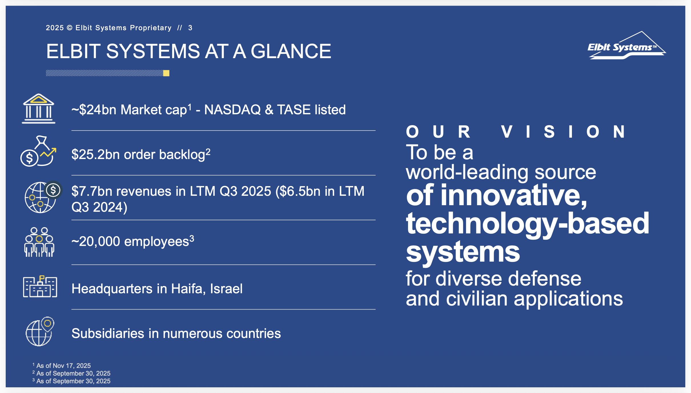 Elbit Systems Rides The Defense Boom, But The Valuation Is Stretched ...