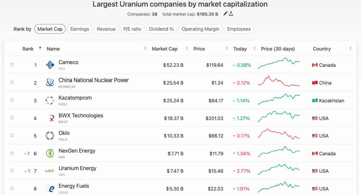 Uranium And Junior Mining Stocks With The URNJ ETF (NASDAQ:URNJ ...