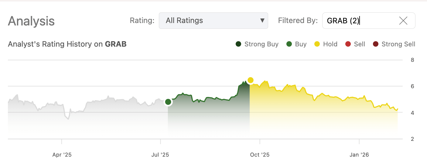 Grab Earnings: Some Life Experience May Reveal The Secret Sauce (Rating ...