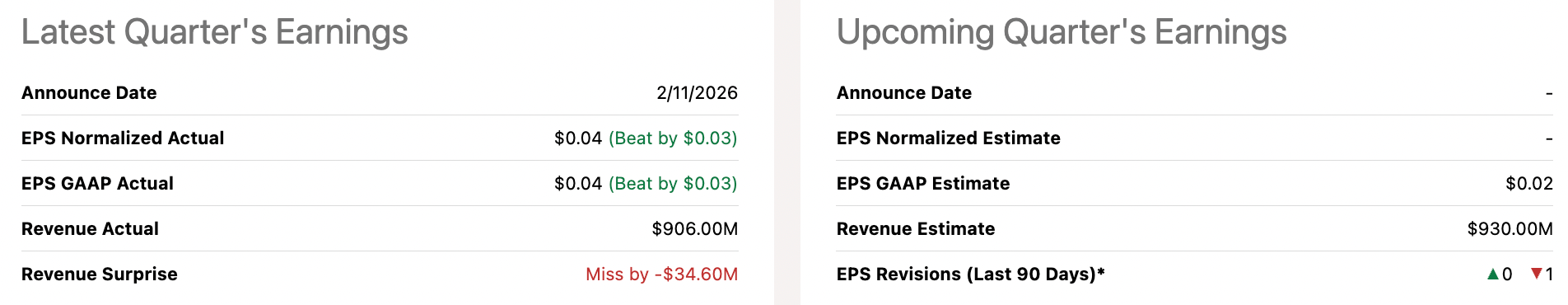 Grab Earnings: Some Life Experience May Reveal The Secret Sauce (Rating ...