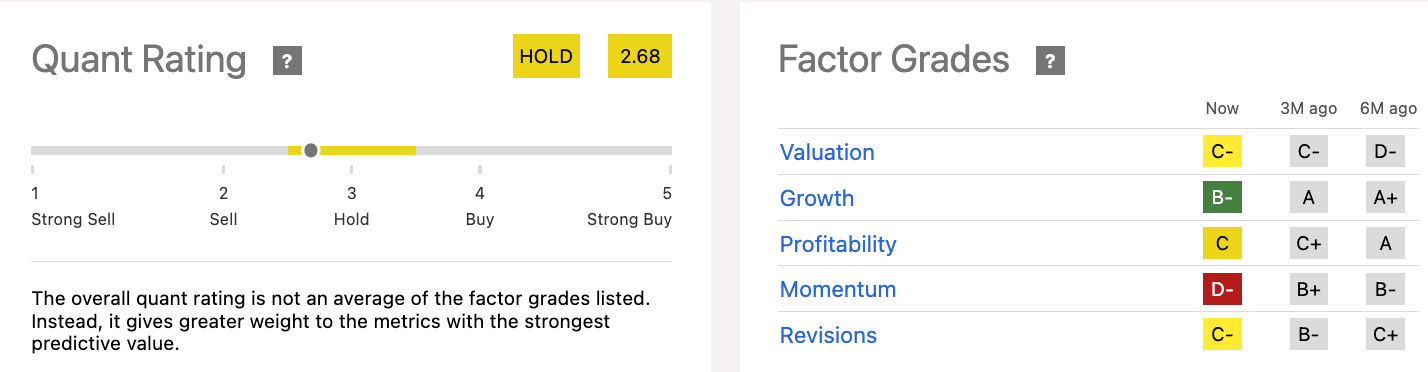 Grab Earnings: Some Life Experience May Reveal The Secret Sauce (Rating ...