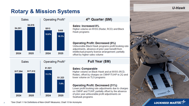 Lockheed Martin: Why I Am Downgrading This Aerospace And Defense Giant ...