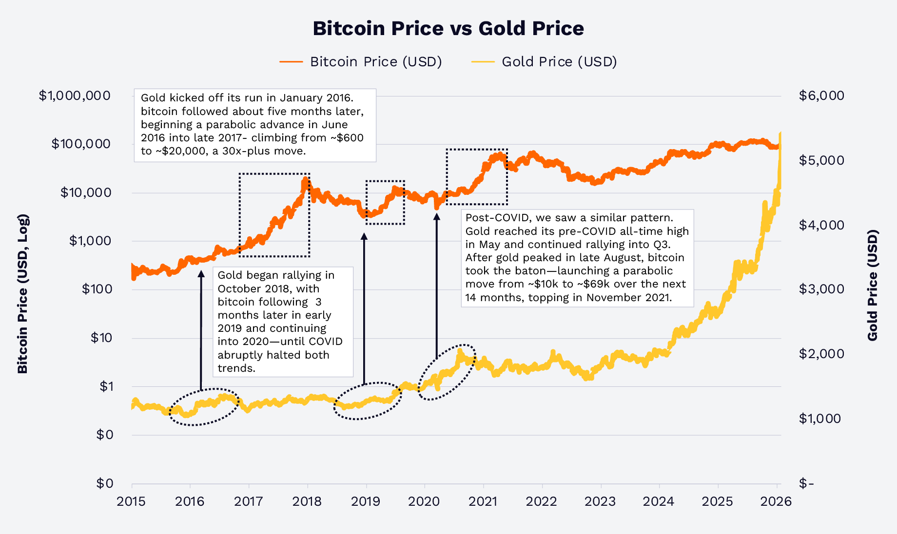 Bitcoin’s Evolving Institutional Role | Seeking Alpha