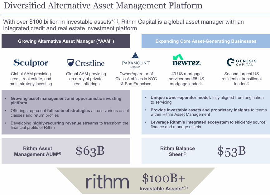 Revisiting Three Rithm Capital PFDs: C Keeps The Buy Rating - With A ...