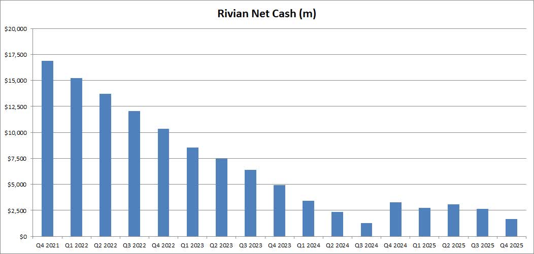Rivian Passes First Key Test (NASDAQ:RIVN) | Seeking Alpha