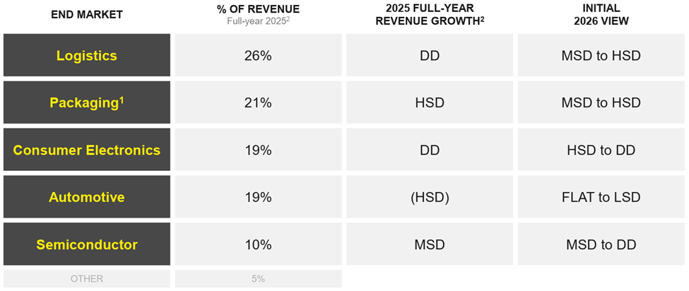 Cognex: The Growth Cycle Is Just Getting Started (NASDAQ:CGNX ...