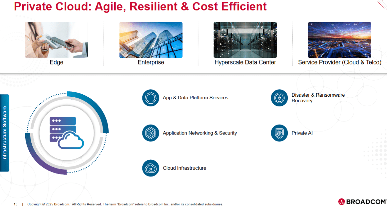 Broadcom: Why AI Vibe-Coding Is Not A Threat To Its Infrastructure ...