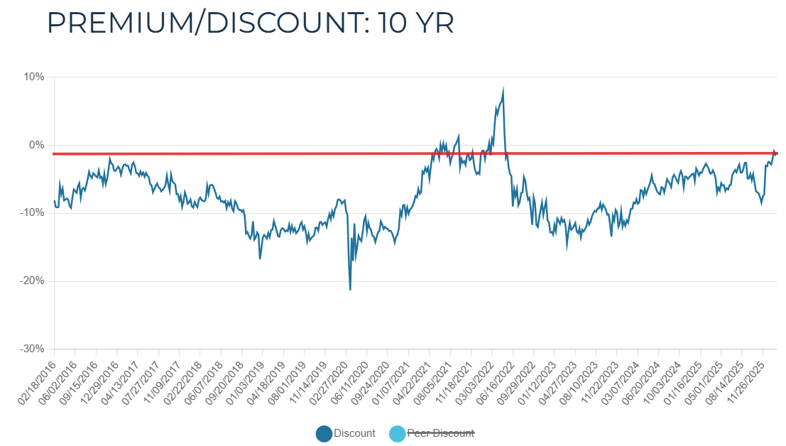 FCT CEF: No Near-Term Growth Catalyst (NYSE:FCT) | Seeking Alpha