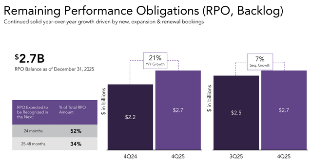 Q2 Holdings Stock: A Souring Bet As Growth Slows And Cheap Alternatives ...