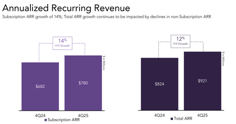 Q2 Holdings Stock: A Souring Bet As Growth Slows And Cheap Alternatives ...