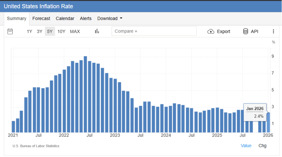 January CPI Tame, But PCE Inflation May Be Hotter | Seeking Alpha