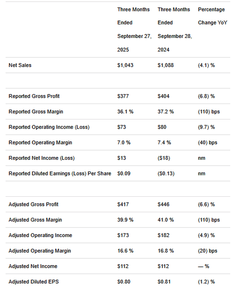 Perrigo Company: Signs Speak Caution (NYSE:PRGO) | Seeking Alpha