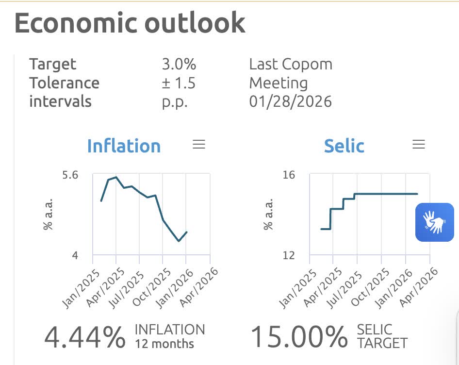 Sendas Distribuidora Stock: Deleveraging Delivered, Awaiting Macro Turn ...