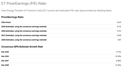 Energy Transfer: Pause Before Earnings (Downgrade) (NYSE:ET) | Seeking ...