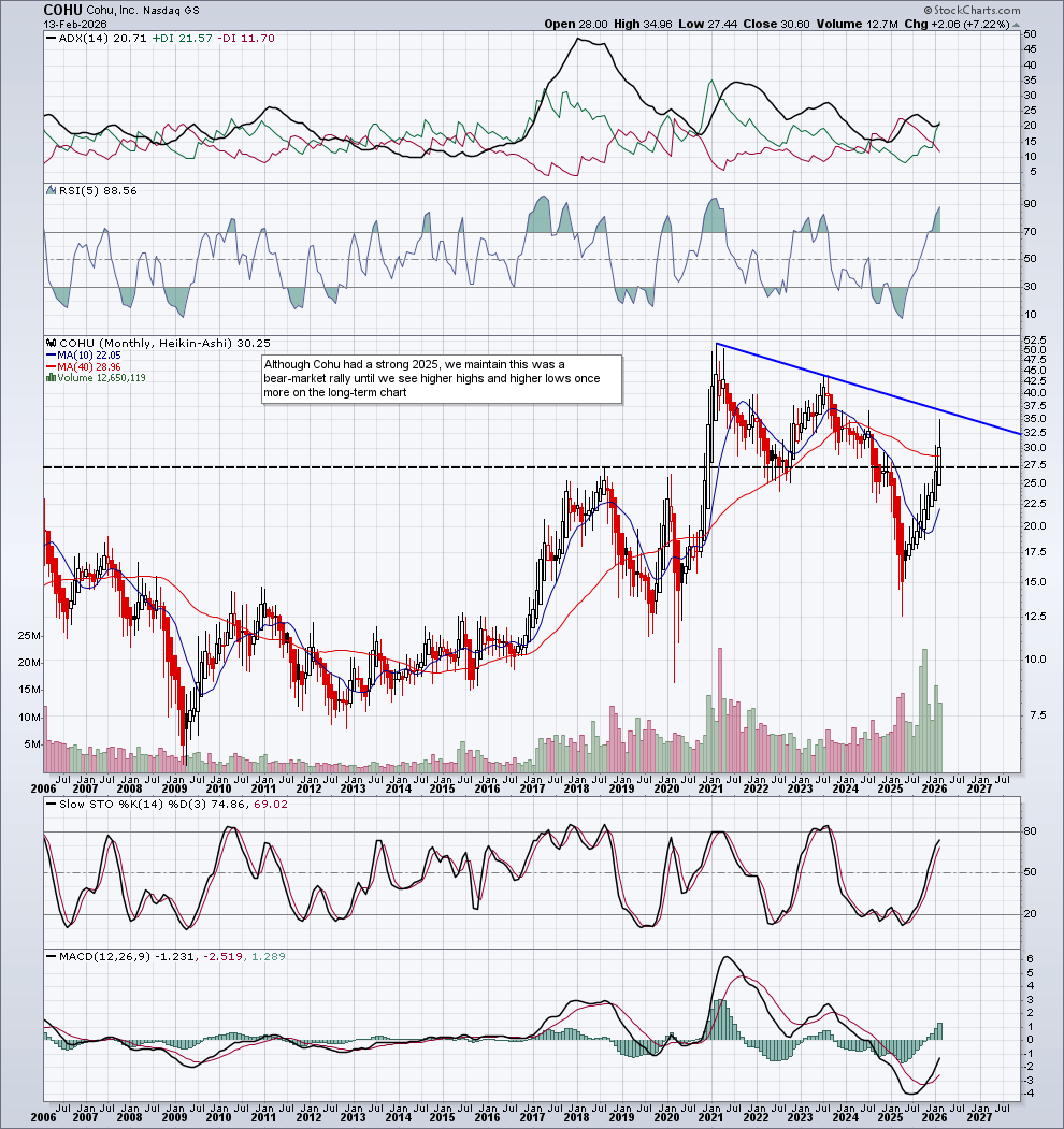 Cohu: Maintaining Bearish Stance Post Q4 Earnings Release (NASDAQ:COHU ...