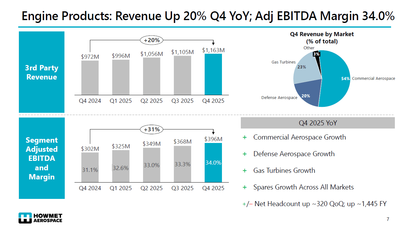 Howmet Aerospace: I Was Wrong, But The Stock Remains Expensive ...