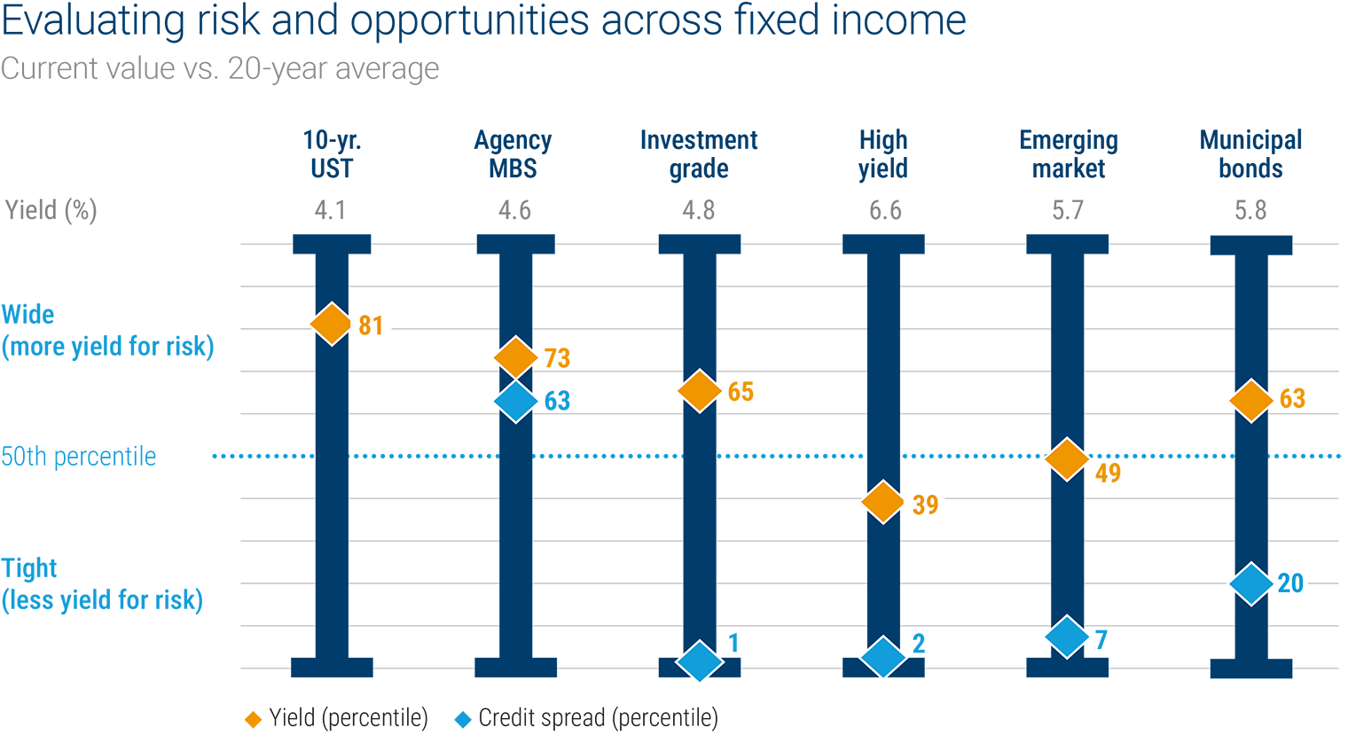 Columbia Threadneedle Fixed Income Monitor: February 2026 | Seeking Alpha