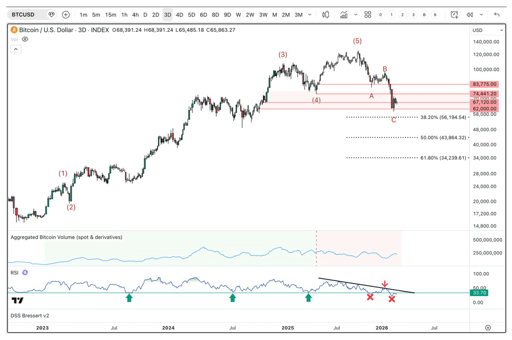 Bitcoin After The Cycle Peak: What Comes Next And How We're Positioning ...