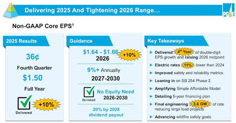 PG&E Starting To Climb Out Of Valuation Pit (NYSE:PCG) | Seeking Alpha