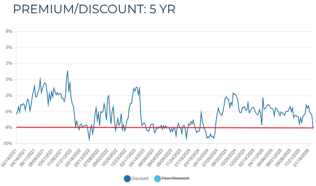 TSI: Massive 30% Dividend Raise For This Monthly Income Fund (NYSE:TSI ...