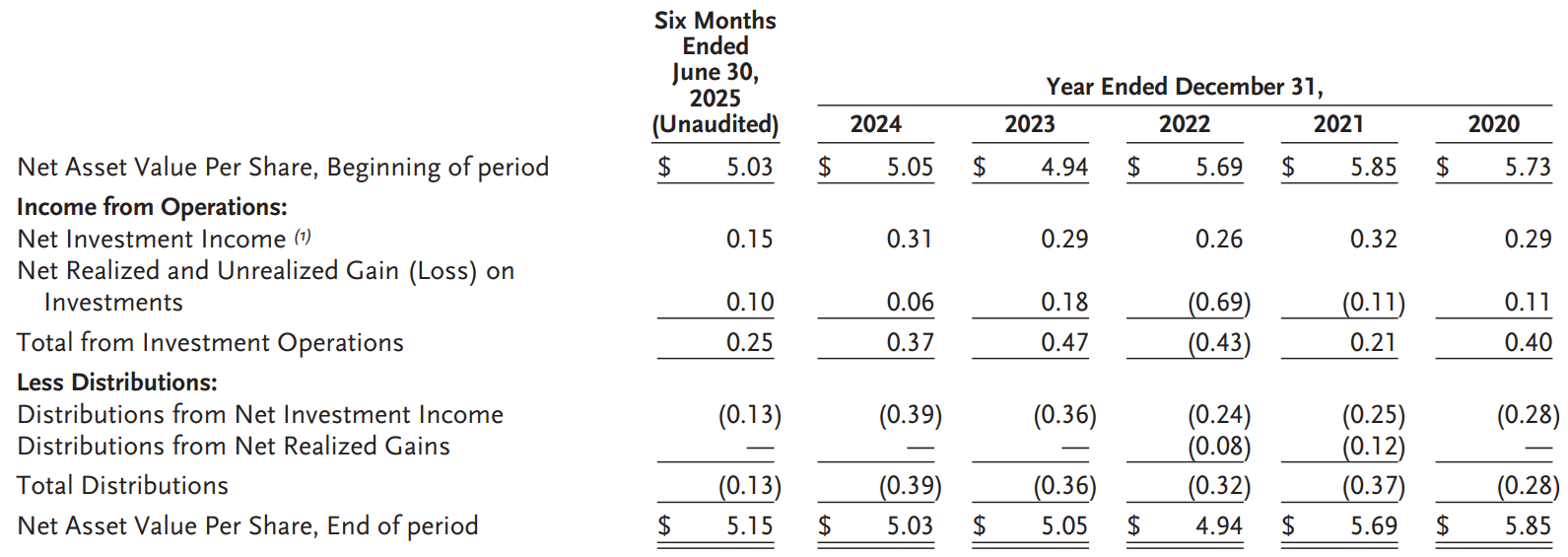 TSI: Massive 30% Dividend Raise For This Monthly Income Fund (NYSE:TSI ...