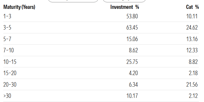 PDI: A Special Entry Point For This Fund (NYSE:PDI) | Seeking Alpha