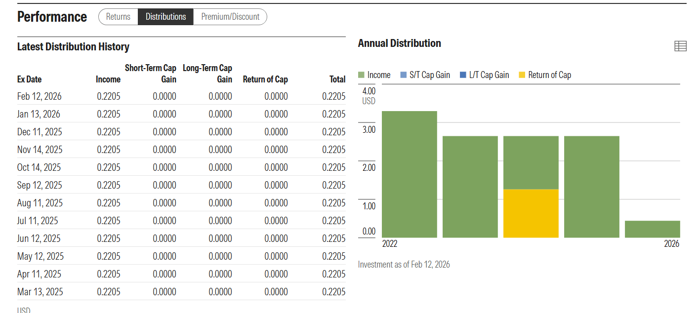 PDI: A Special Entry Point For This Fund (NYSE:PDI) | Seeking Alpha