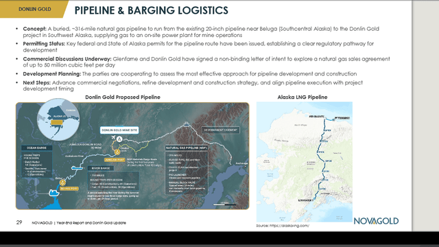 NovaGold Resources Moves Towards Bankable FS For Donlin Amidst Soaring ...