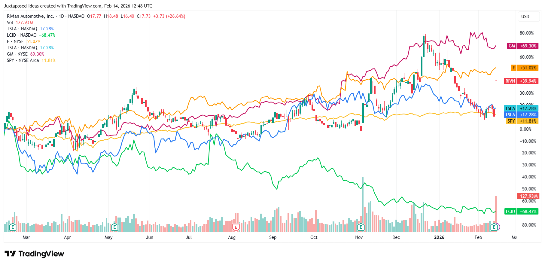 Rivian: Mass Market Model And 5x Delivery Growth Prospects From 2027 ...