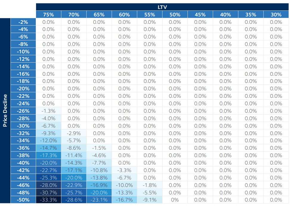 Private Real Estate Debt: A Banner 2025, With More Room To Run ...