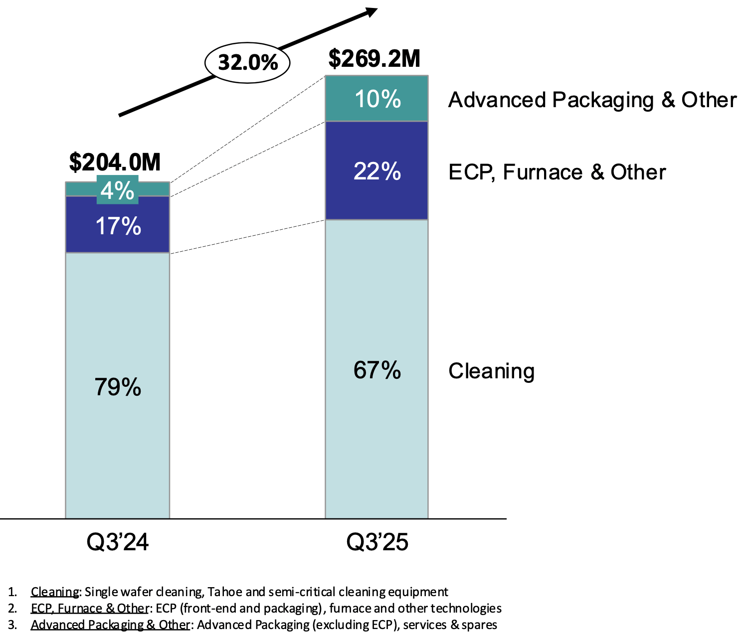 ACM Research: The Valuation Gap Is Shrinking But Still Wide Open ...