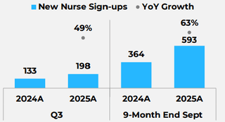 Hydreight Technologies: High Growth And Massive Asymmetry (TSXV:NURS:CA ...