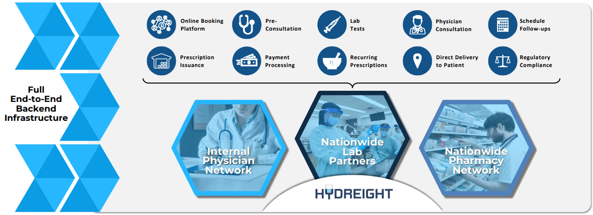 Hydreight Technologies: High Growth And Massive Asymmetry (TSXV:NURS:CA ...