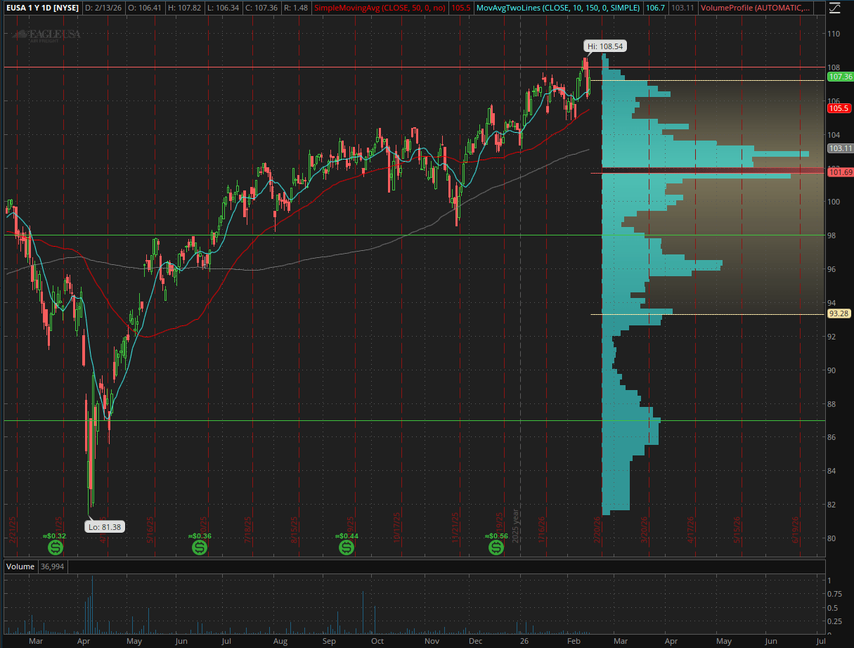 EUSA: A Large-Cap ETF That Makes Sense Right Now (NYSEARCA:EUSA ...