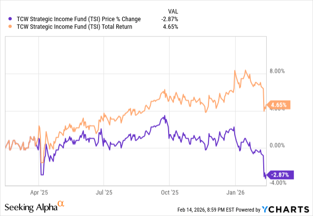 TSI: Massive 30% Dividend Raise For This Monthly Income Fund (NYSE:TSI ...