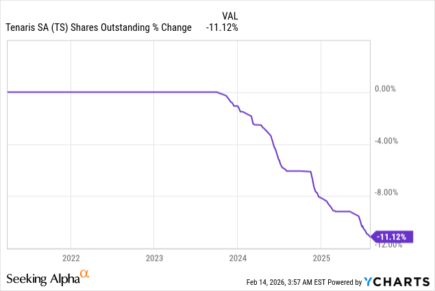 Tenaris: 'The Coiling Spring' Of The Energy Patch (NYSE:TS) | Seeking Alpha