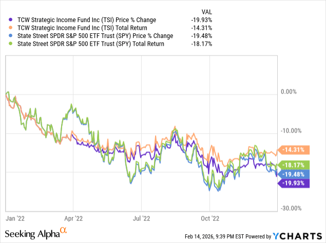 TSI: Massive 30% Dividend Raise For This Monthly Income Fund (NYSE:TSI ...