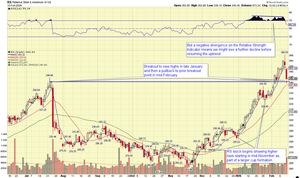 Take Advantage Of The Rotation Into Commodities With Dividend Growth ...