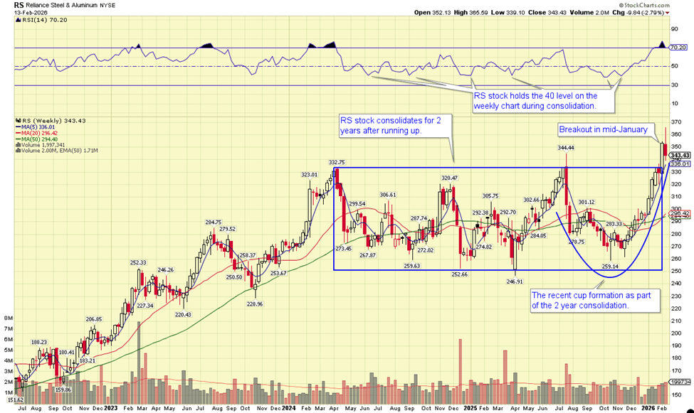 Take Advantage Of The Rotation Into Commodities With Dividend Growth ...