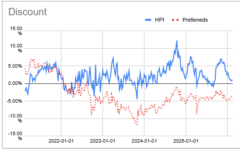 CEF Market Review: The Double-Whammy Of 'Juicy Yield' CEFs | Seeking Alpha