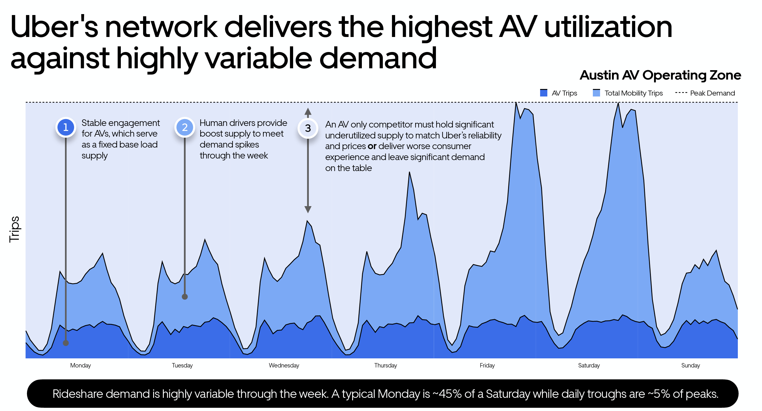 From Rides To Robots: Uber’s Path Through The AV And AI Era (NYSE:UBER ...