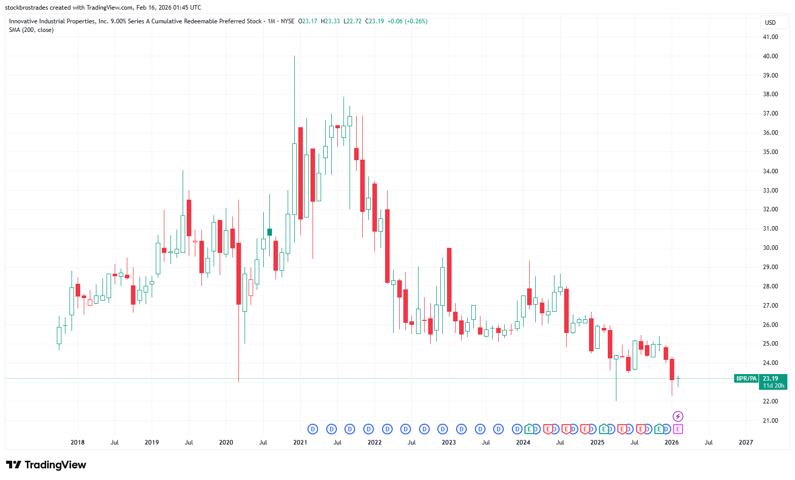 Innovative Industrial: Forget 16.5% Yield, Get The 9.7%-Yielding ...