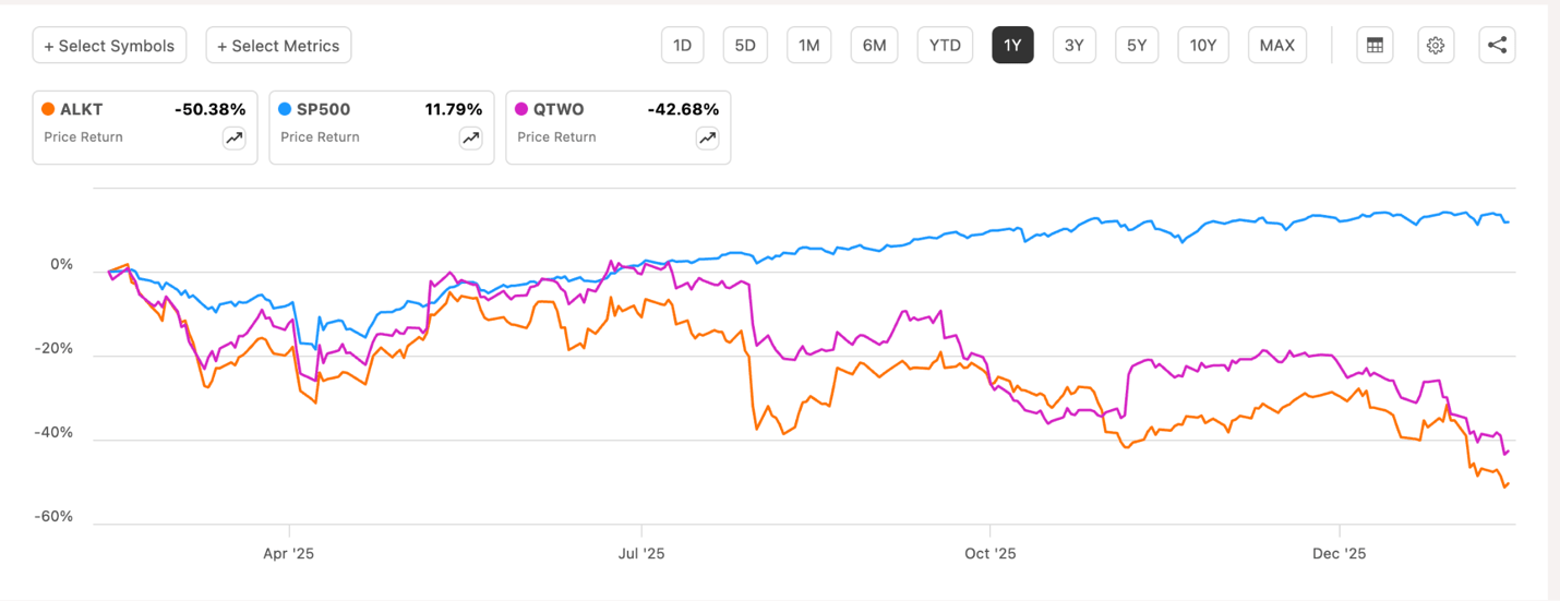 Alkami Technology: Wrongfully Punished And Primed For A Buyout (NASDAQ ...