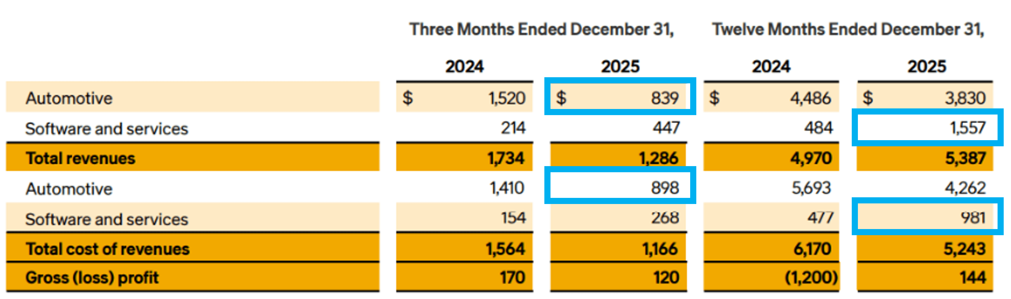 Rivian: Mass Market Model And 5x Delivery Growth Prospects From 2027 ...
