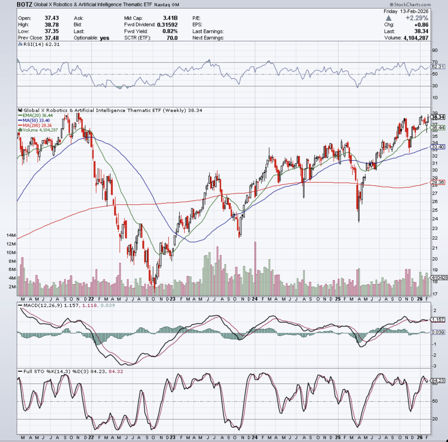 BOTZ ETF: Will Robotics And 'Embodied AI' Take The Baton? (NASDAQ:BOTZ ...