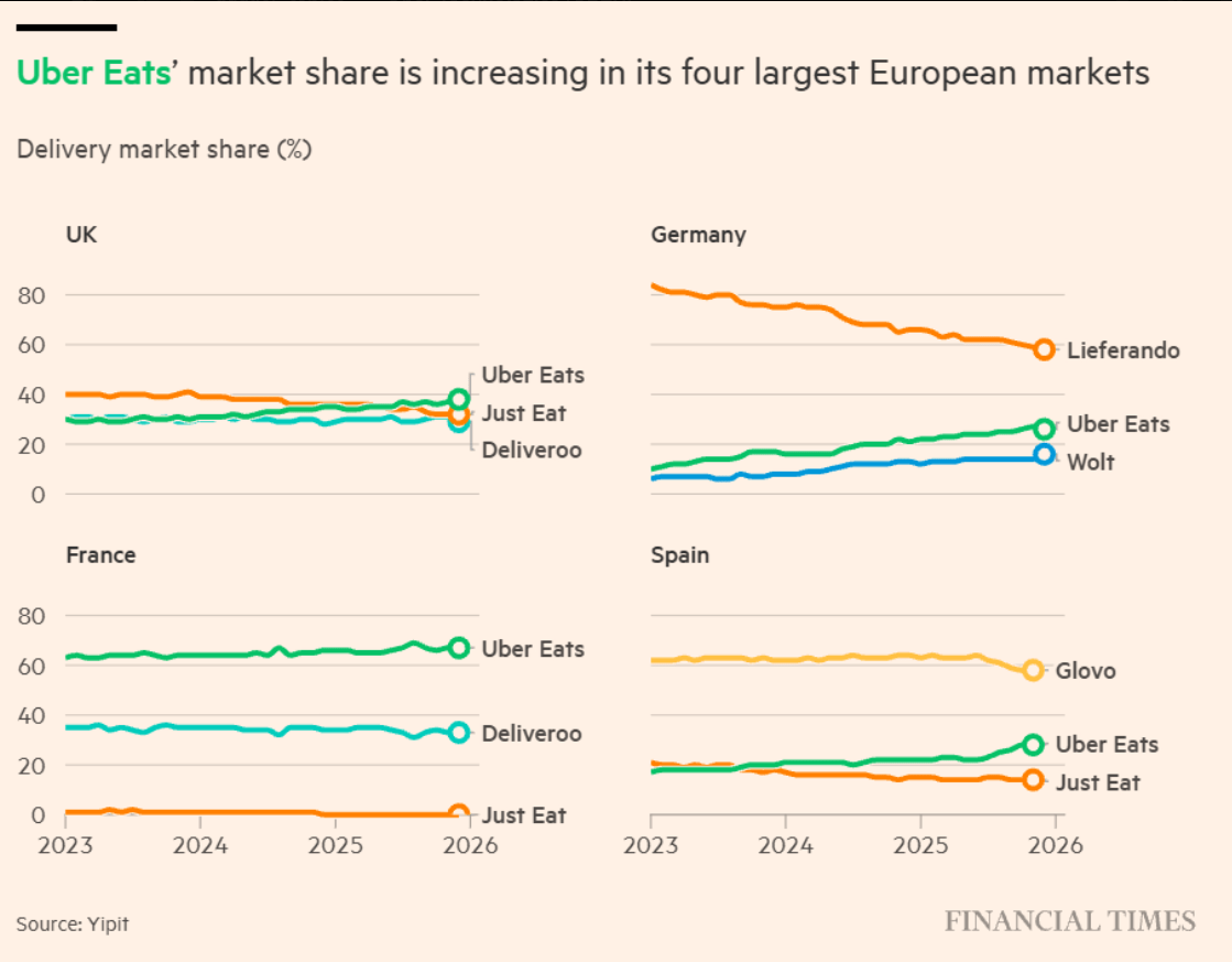 Uber Stock: A Rare Opportunity To Buy The Future Robotaxi Winner-Take ...