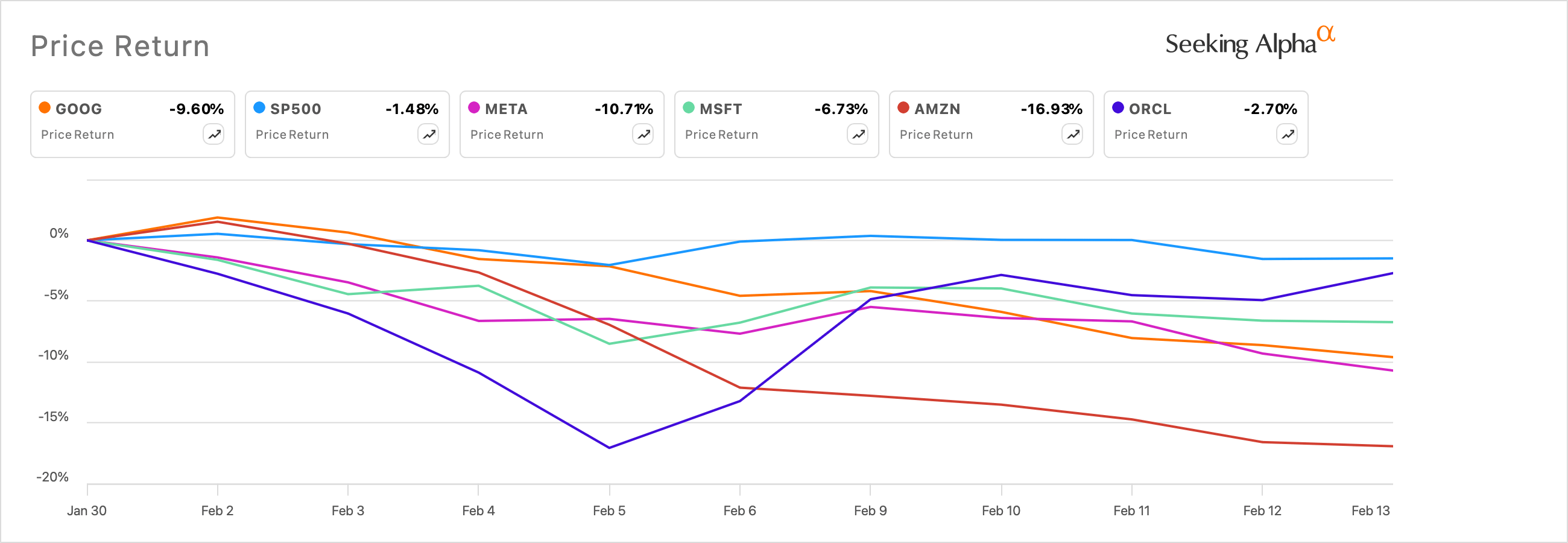 There’s A Problem With Alphabet’s 'Huge Bet' (NASDAQ:GOOG) | Seeking Alpha