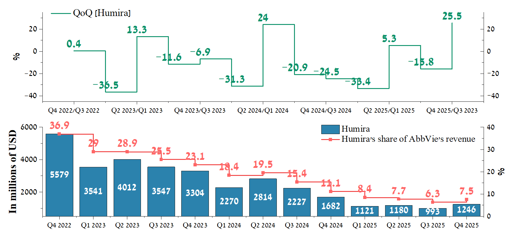 AbbVie: Dominating Immunology While Building Oncology Upside (NYSE:ABBV ...