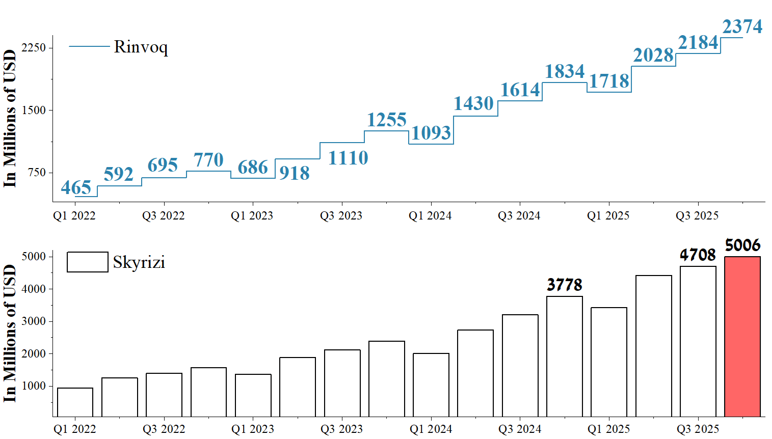 AbbVie: Dominating Immunology While Building Oncology Upside (NYSE:ABBV ...