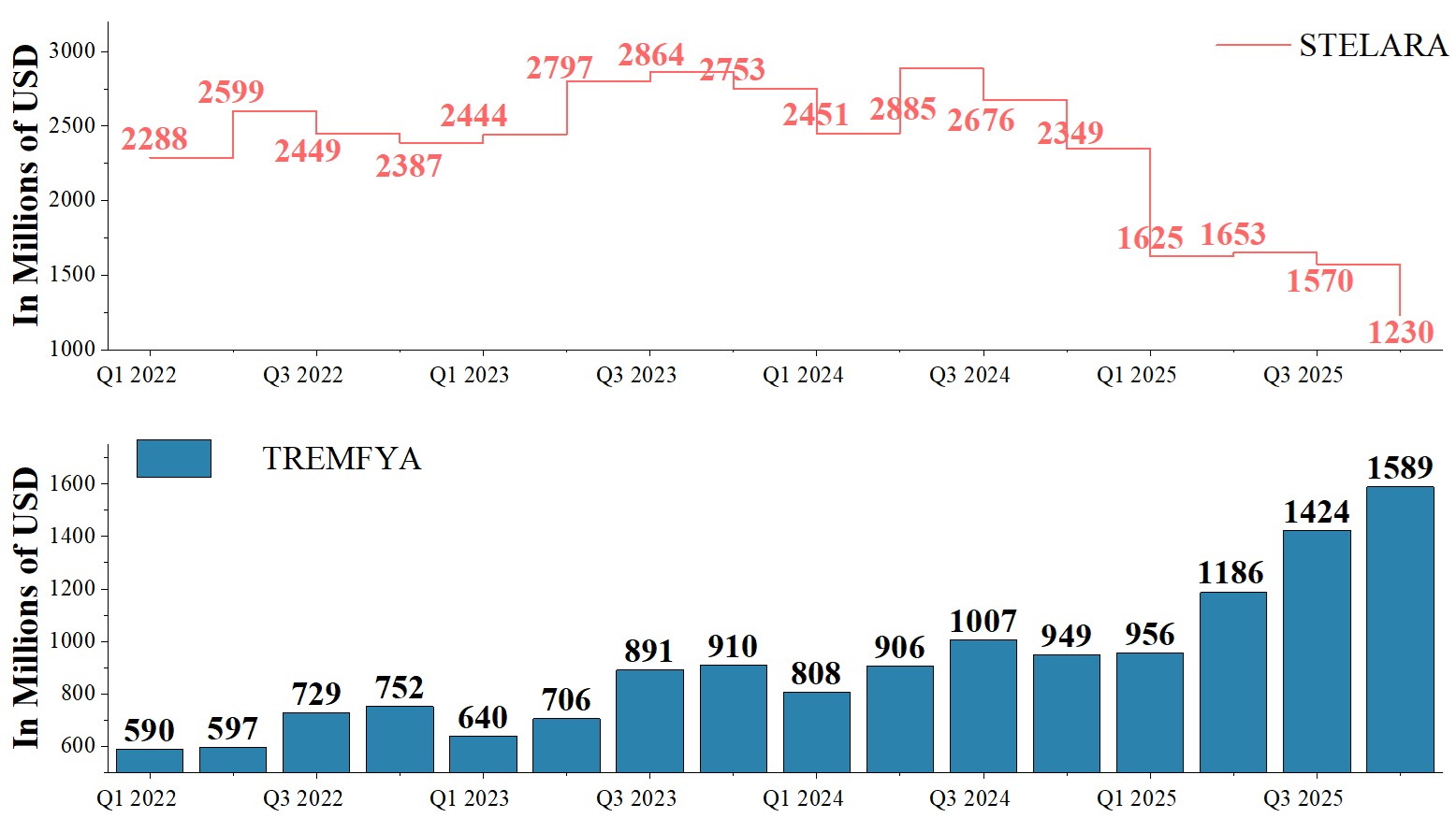 AbbVie: Dominating Immunology While Building Oncology Upside (NYSE:ABBV ...